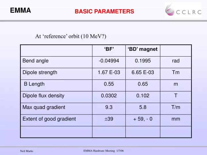 PPT - BASIC PARAMETERS PowerPoint Presentation, free download - ID:5877568 PPT - BASIC PARAMETERS PowerPoint Presentation, free download - ID:5877568