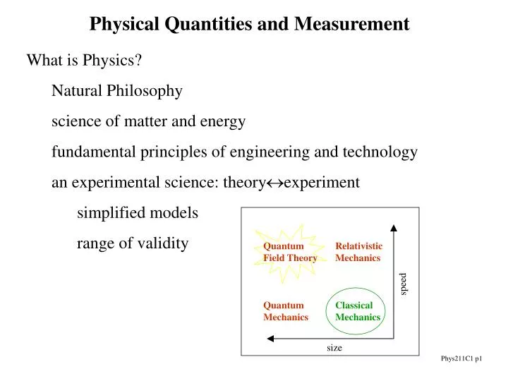 PPT - Physical Quantities and Measurement PowerPoint Presentation, free ...