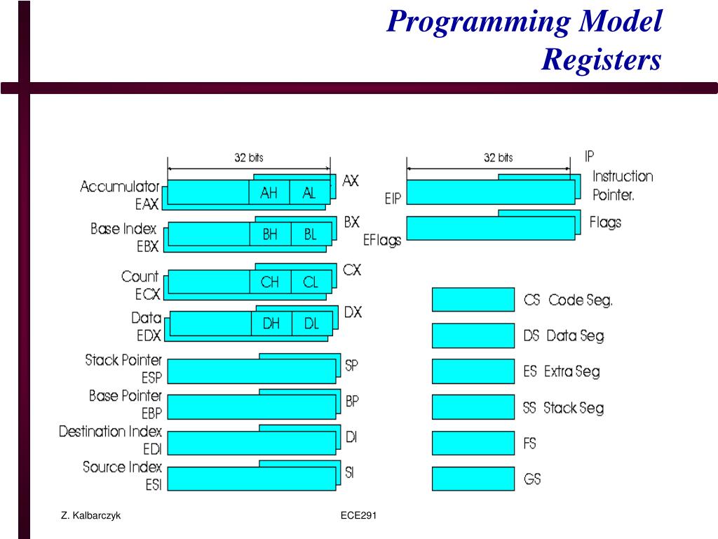 PPT - ECE291 Computer Engineering II Lecture 3 PowerPoint Presentation ...