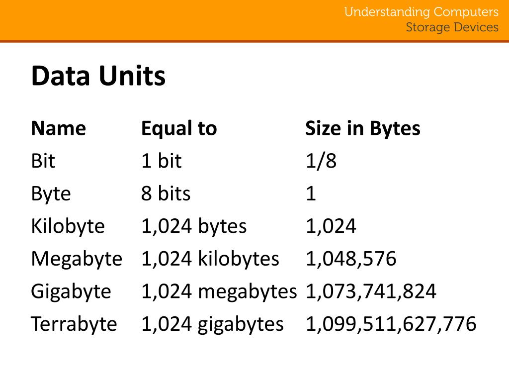 PPT Storage Devices PowerPoint Presentation Free Download ID 5878104 PPT Storage Devices PowerPoint Presentation Free Download ID 5878104