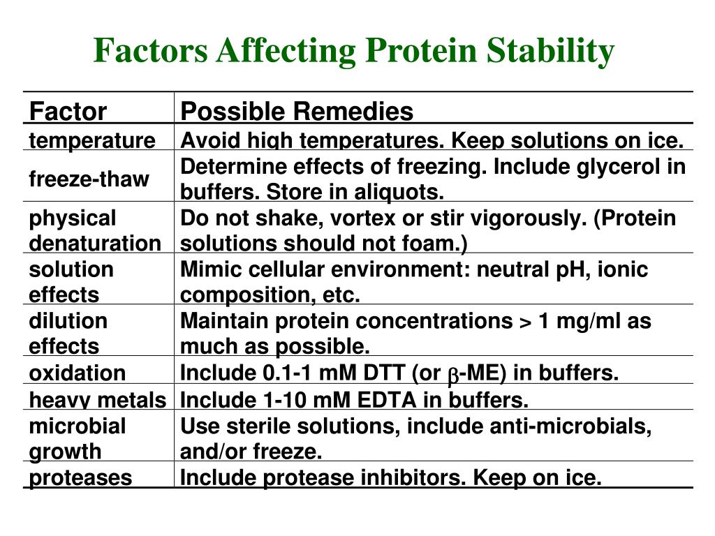 PPT - Proteins are polymers of amino acids PowerPoint Presentation ...