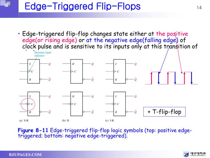 PPT - Ch.8 Flip-Flops and Related Devices PowerPoint Presentation - ID ...
