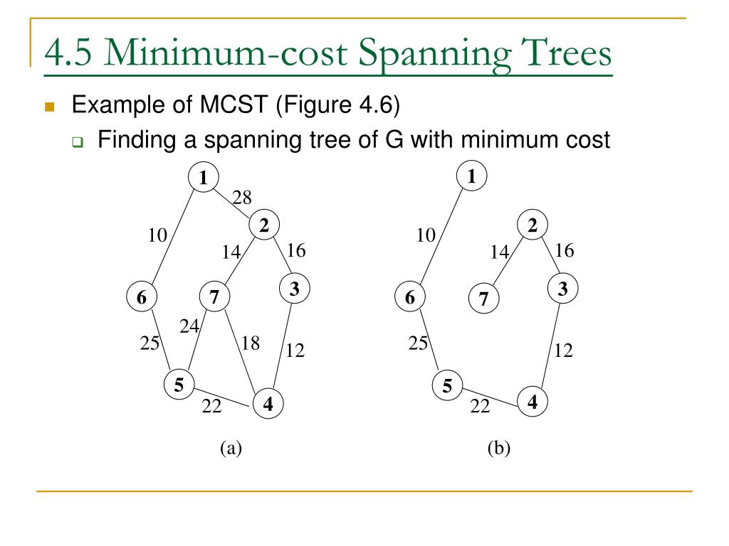 Ppt Ch 4 Greedy Method Horwitz Sahni Powerpoint Presentation Free Download Id 5878681