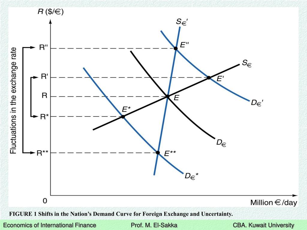 PPT - Economics of International Finance Econ. 315 PowerPoint ...