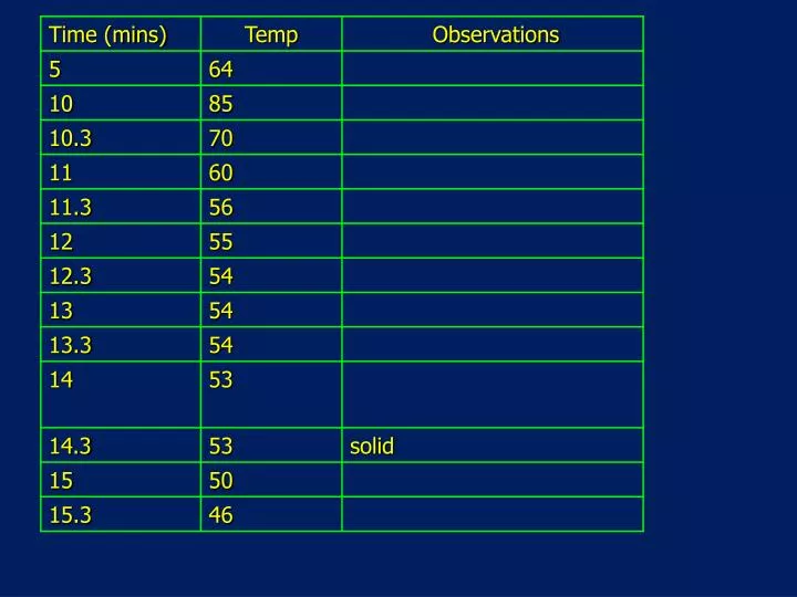 PPT - Thermochemical principles includes: transfer of heat between the ...