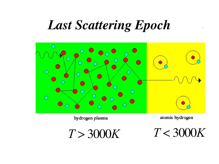 PPT - Lecture 4: Matter-Radiation Decoupling and the Cosmic Microwave ...