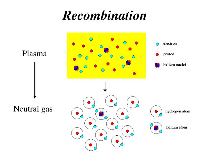 PPT - Lecture 4: Matter-Radiation Decoupling and the Cosmic Microwave ...
