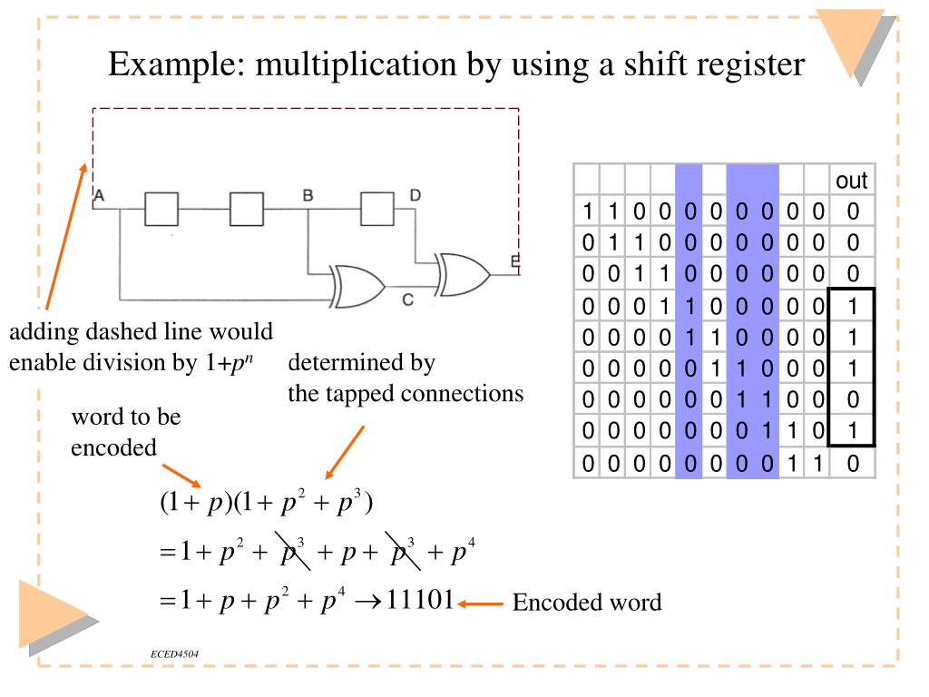 PPT - ECED 4504 Digital Transmission Theory PowerPoint Presentation ...