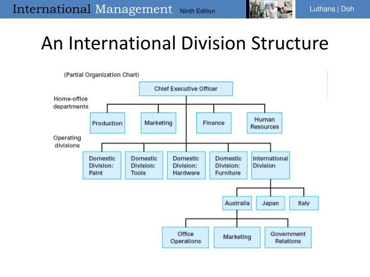 PPT - Chapter 9 PowerPoint Presentation - ID:5879759