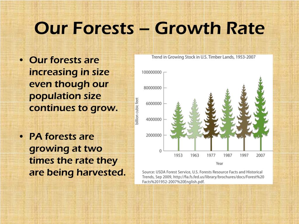 PPT - Pennsylvania Forests: A Rich History and Sustainable Future ...