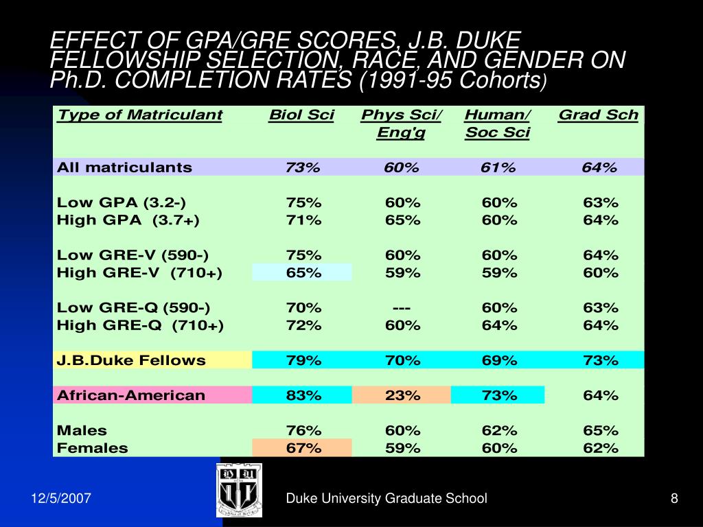 PPT - Duke University Graduate School in the early 1990’s: PowerPoint ...