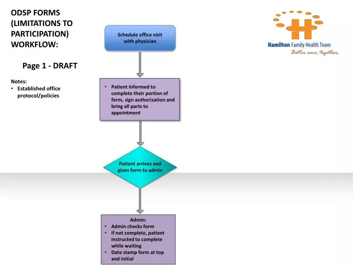 PPT - ODSP FORMS (LIMITATIONS TO PARTICIPATION) WORKFLOW: Page 1 ...