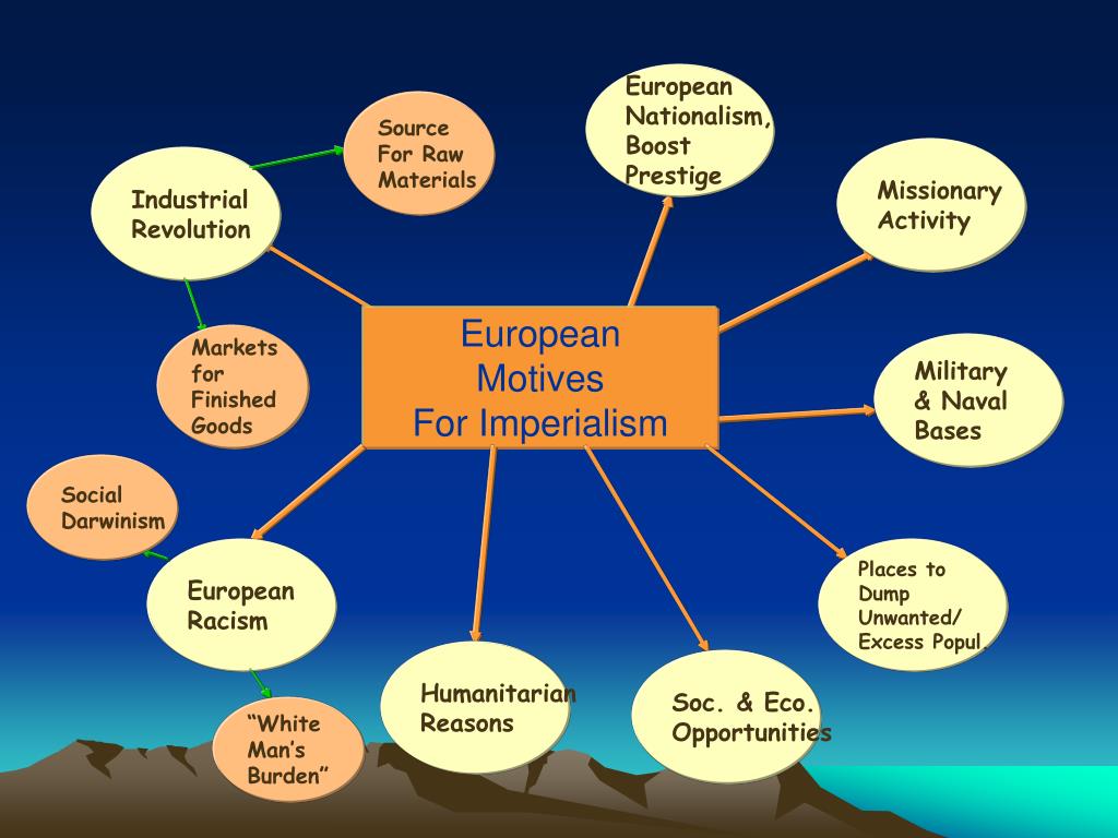 PPT - An Age of Western Imperialism PowerPoint Presentation, free ...