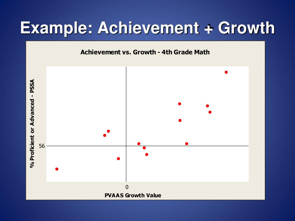 PPT - 2 Sessions March 9 and 10, 2011 Kristen Lewald, Ed.D. PVAAS ...