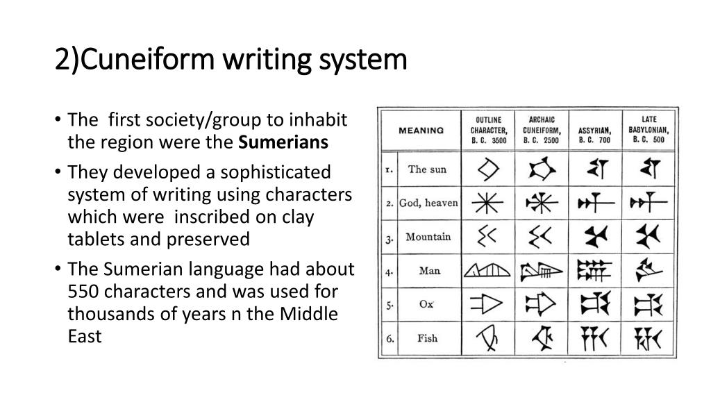 PPT - AP World History: Life in Mesopotamia PowerPoint Presentation ...