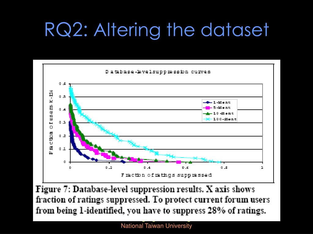 PPT - You are what you say: Privacy risks of public mentions PowerPoint ...