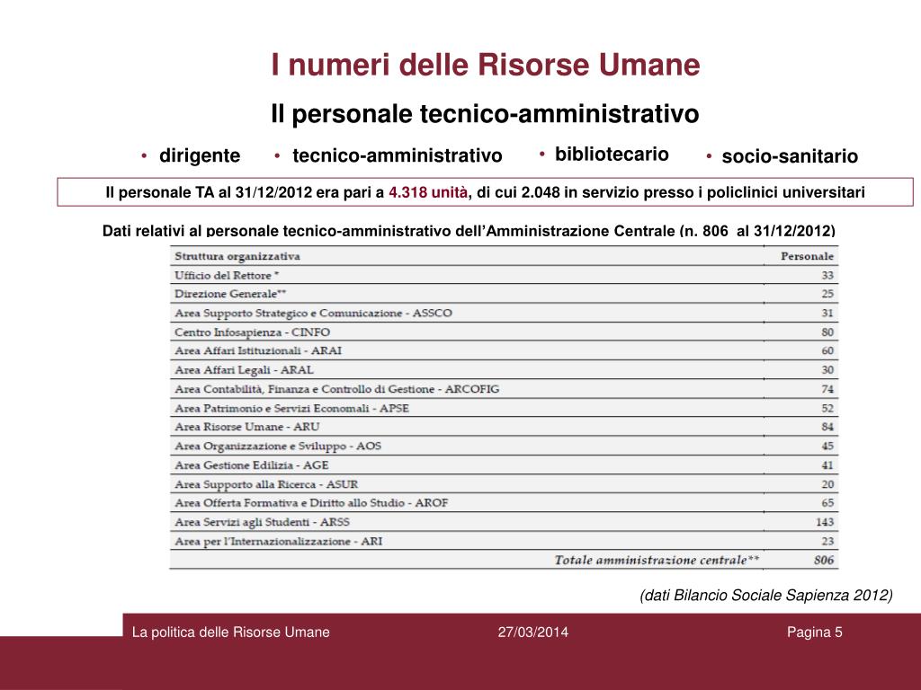 PPT - La politica delle Risorse Umane PowerPoint Presentation, free download - ID:5883547