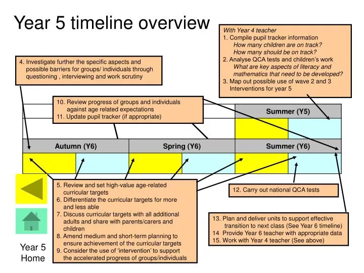 PPT - Year 5 timeline overview PowerPoint Presentation, free download ...