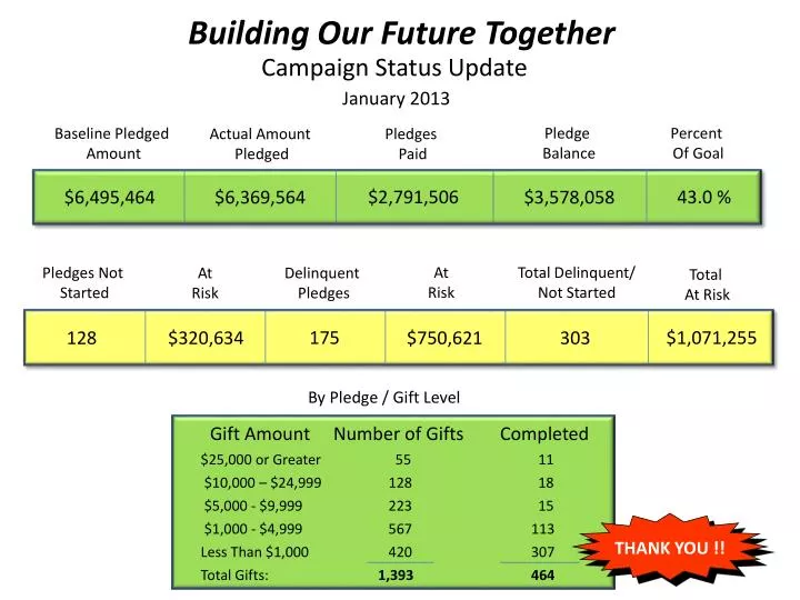 PPT - Building Our Future Together PowerPoint Presentation, free ...