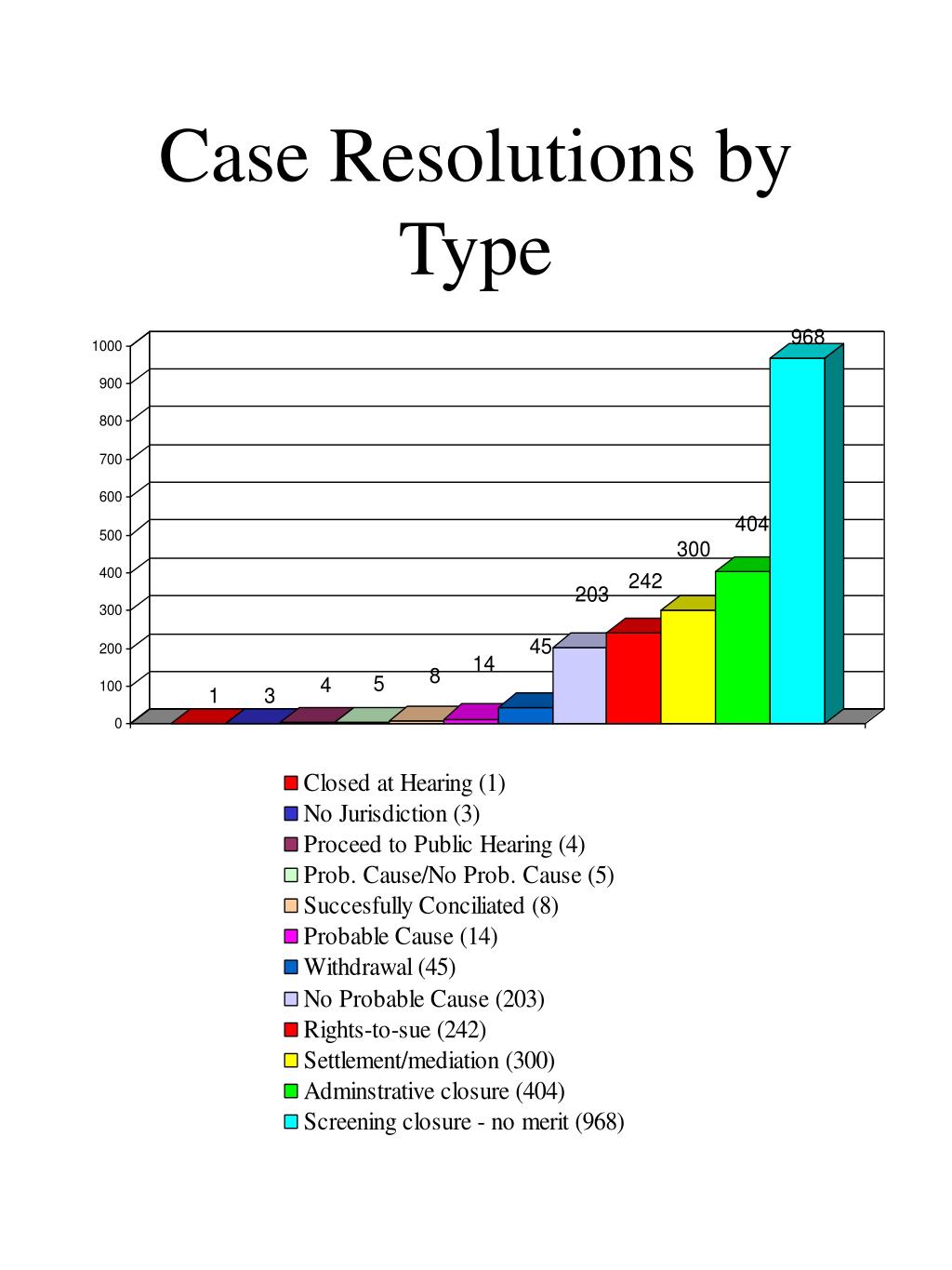 PPT - Iowa Civil Rights Commission Annual Report 2001-2002 The Iowa ...