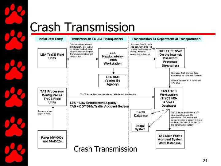PPT - Badger TraCS – A Coordinated Effort PowerPoint Presentation - ID ...