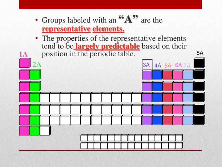 PPT - Parts of the Periodic Table PowerPoint Presentation - ID:5886817