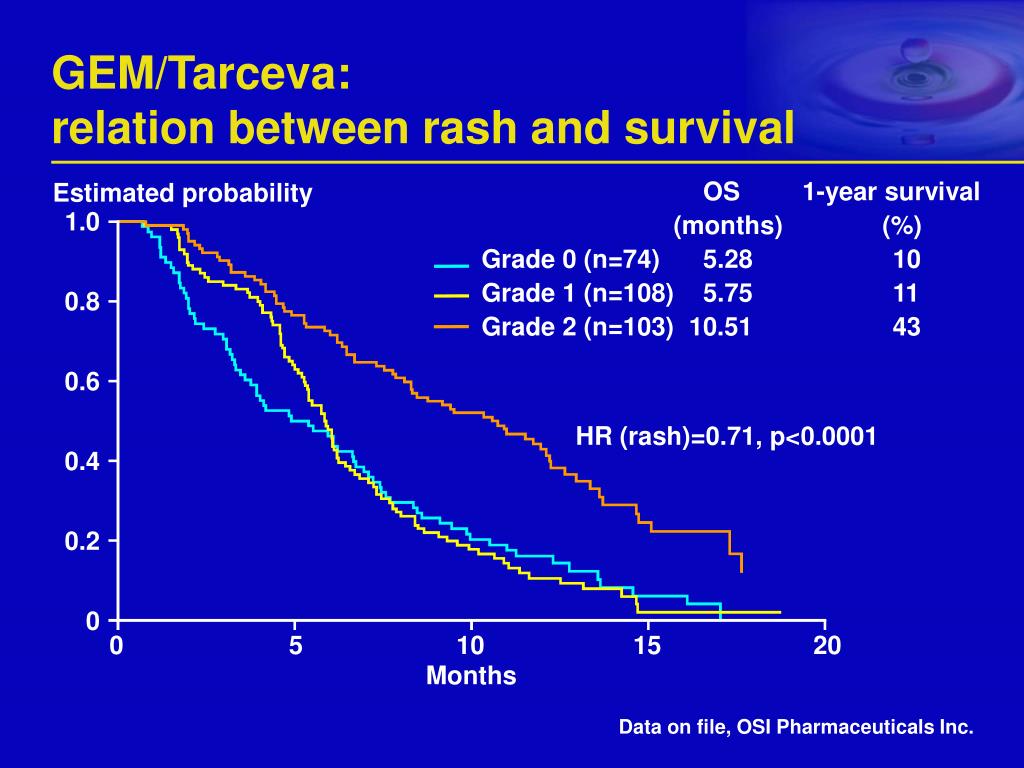 PPT - New horizons in gastric and pancreatic cancer PowerPoint ...