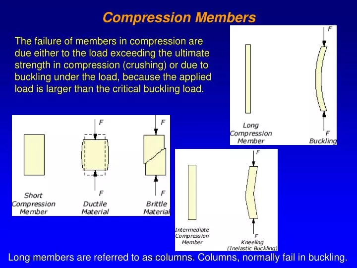 PPT - Compression Members PowerPoint Presentation, free download - ID ...