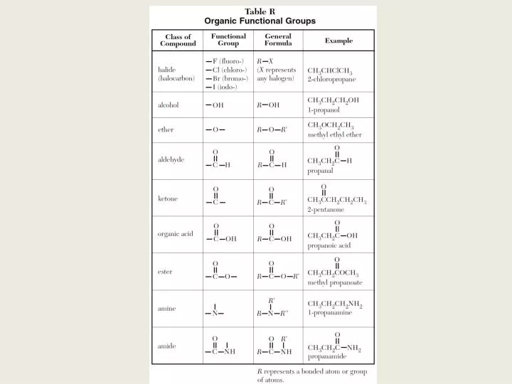 PPT - Alcohols R— OH Functional Group = hydroxyl group = OH PowerPoint ...