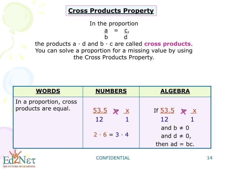 PPT - Grade 8 Pre-Algebra Rates, Ratios, and Proportions PowerPoint ...