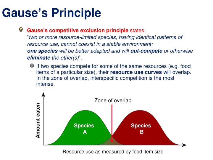 PPT - Chapter 9 Habitats, environment and survival PowerPoint ...
