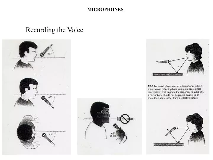 PPT - Recording the Voice PowerPoint Presentation, free download - ID ...