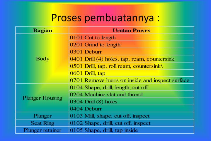 PPT - PETA-PETA KERJA KESELURUHAN PowerPoint Presentation - ID:5888869