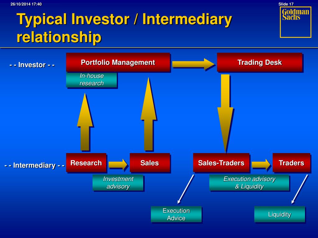 PPT - Presentation Equity Markets Remco Lenterman PowerPoint ...