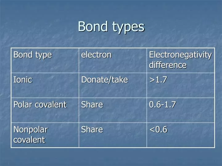 PPT - Bond types PowerPoint Presentation, free download - ID:5889574