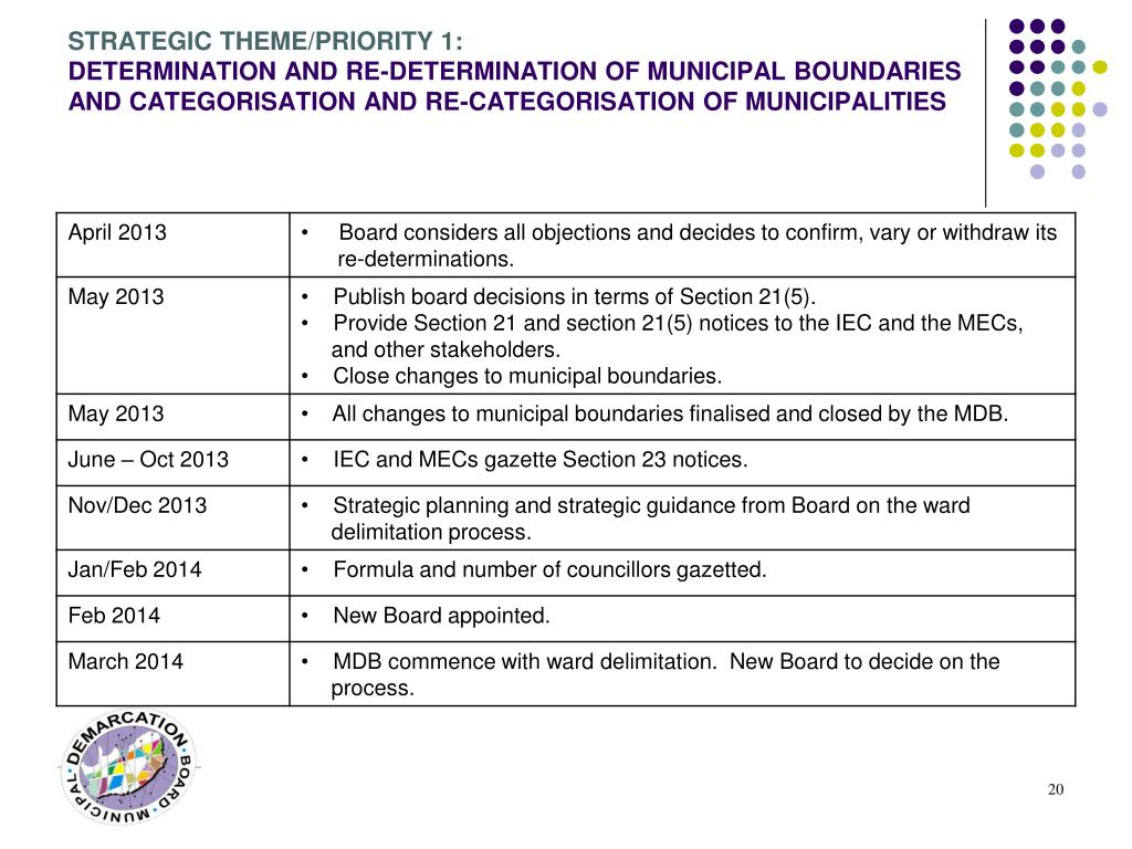 PPT - BUDGET REVIEW 2010/2011 AND STRATEGIC PLAN 2011/12 - 2014/15 ...