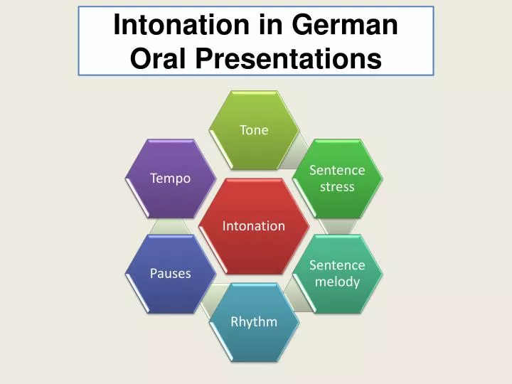 PPT - Intonation in German Oral Presentations PowerPoint Presentation ...