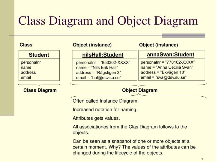PPT - UML Class Diagram PowerPoint Presentation - ID:5890998