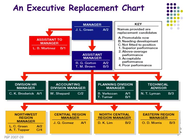 PPT - Human Resource Planning PowerPoint Presentation - ID:5891514
