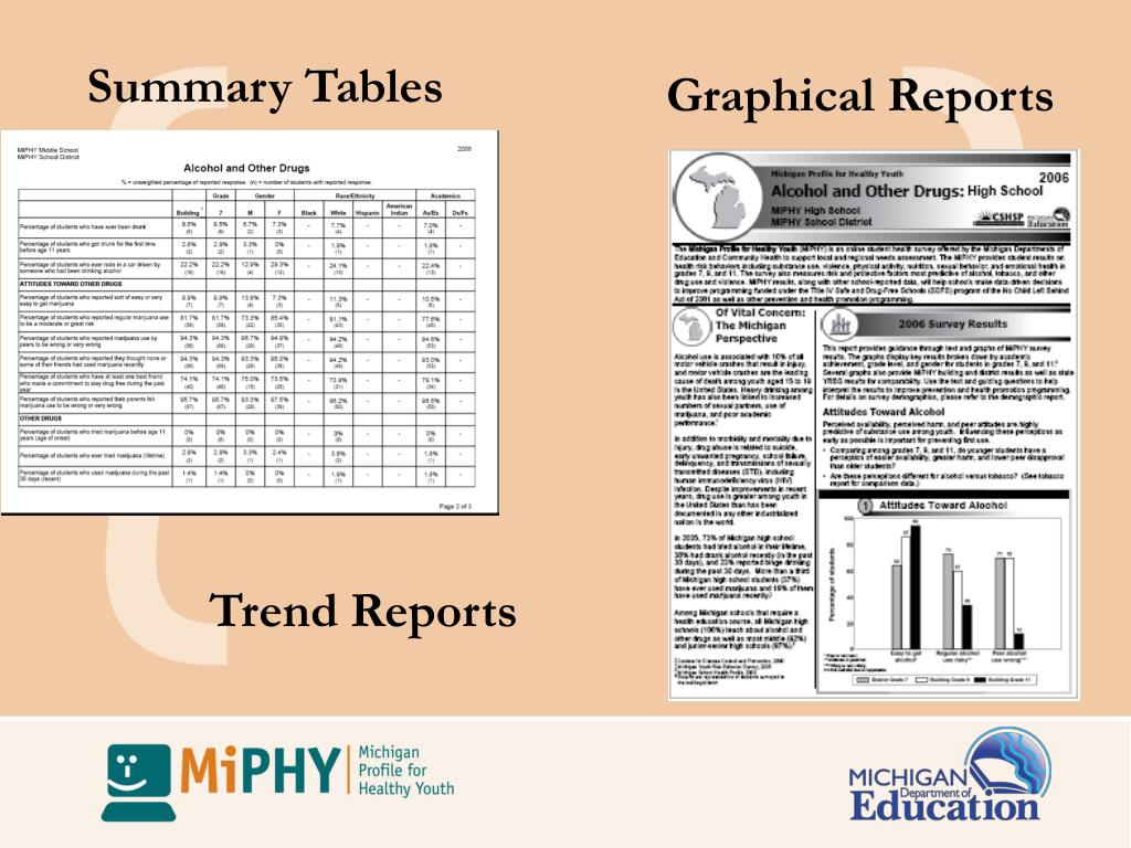 PPT - Michigan Profile for Healthy Youth (MiPHY) PowerPoint ...