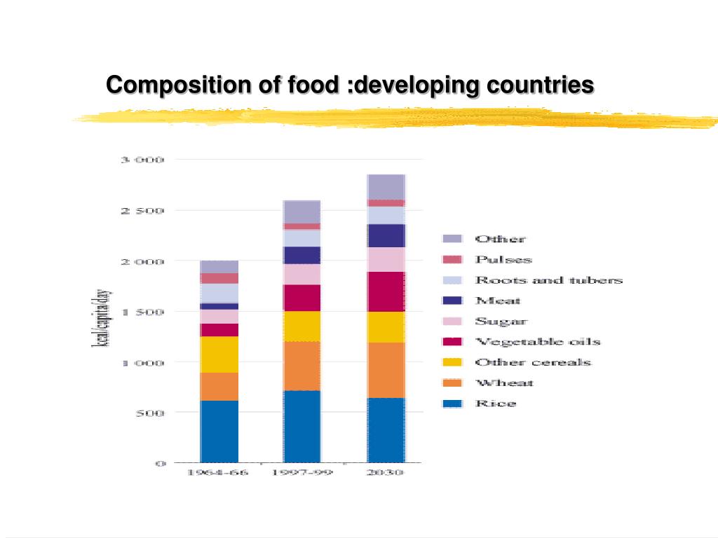 PPT - Trends in World Food and Nutrition: Implications for ...