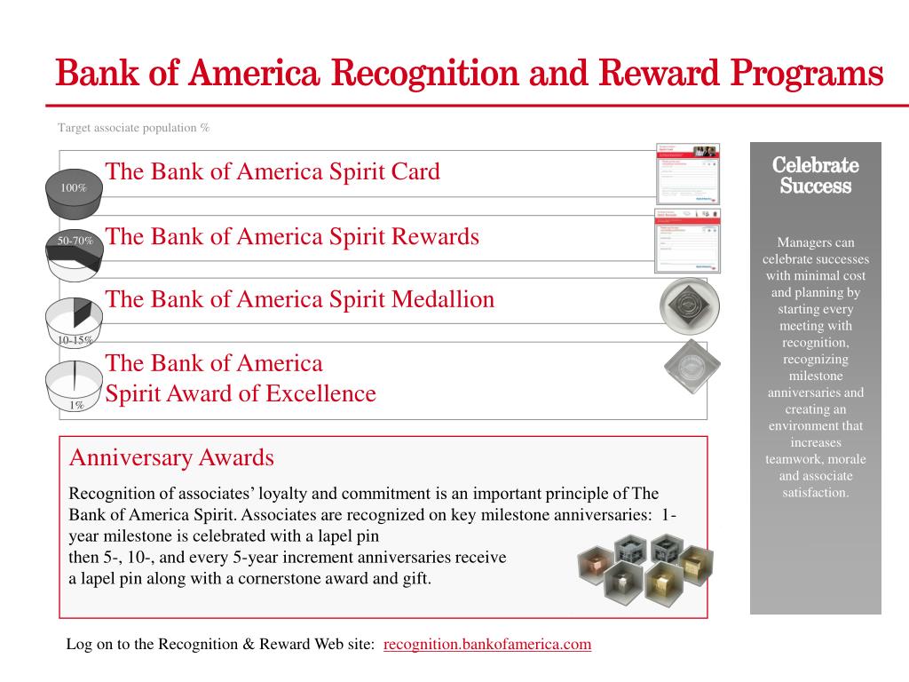 PPT - Aligning Recognition Programs with Corporate Goals and Culture ... PPT - Aligning Recognition Programs with Corporate Goals and Culture ...