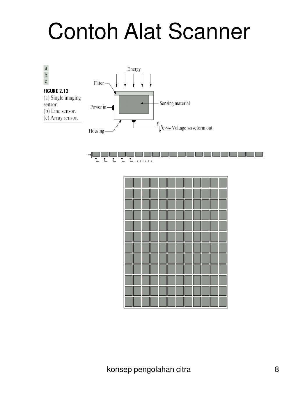 PPT - Konsep Dasar Pengolahan Citra PowerPoint Presentation, free ...