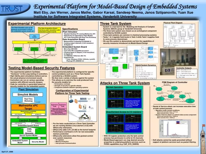 PPT - Experimental Platform for Model-Based Design of Embedded Systems ...