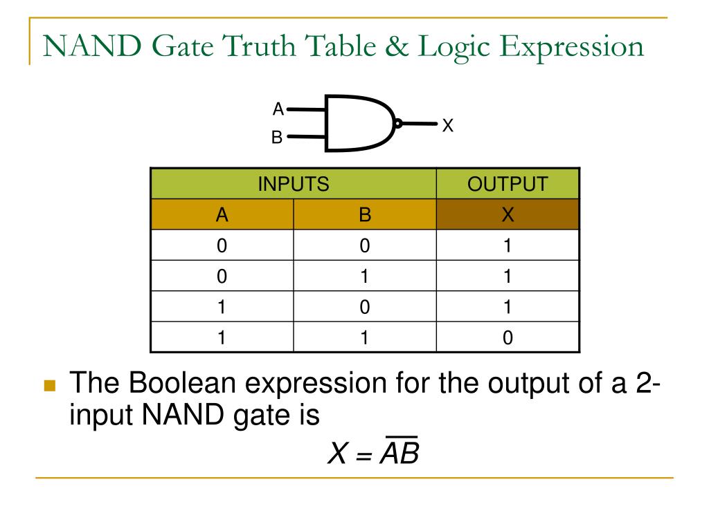 Logic Nand Gate Tutorial With Nand Gate Truth Table