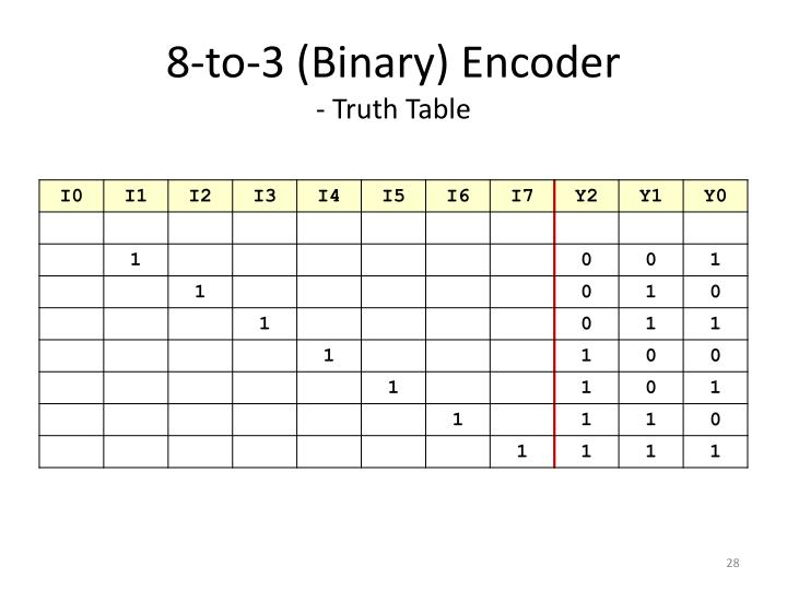 PPT - Digital Design: Principles and Practices PowerPoint Presentation ...