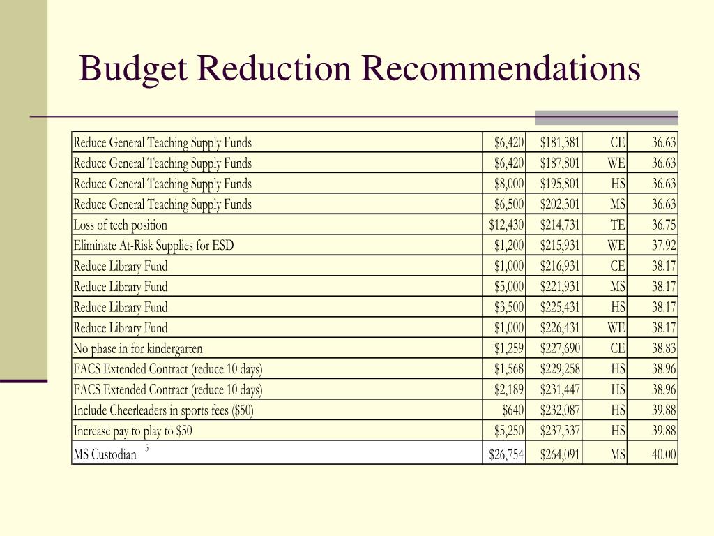 PPT - Building a Stronger Educational Foundation amidst Budget ...