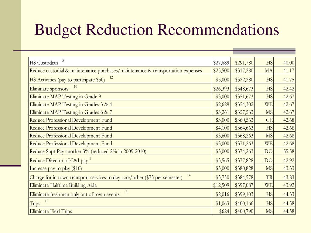 PPT - Building a Stronger Educational Foundation amidst Budget ...