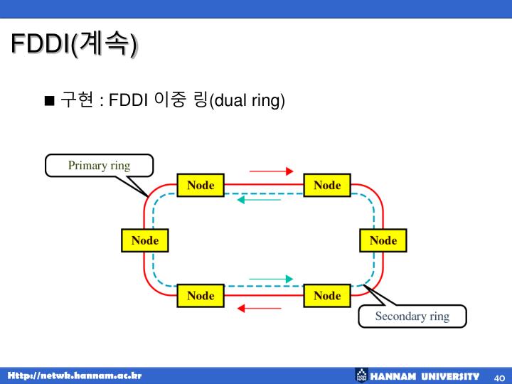 PPT - 12 장 근거리 통신망 (LAN) PowerPoint Presentation - ID:5895091