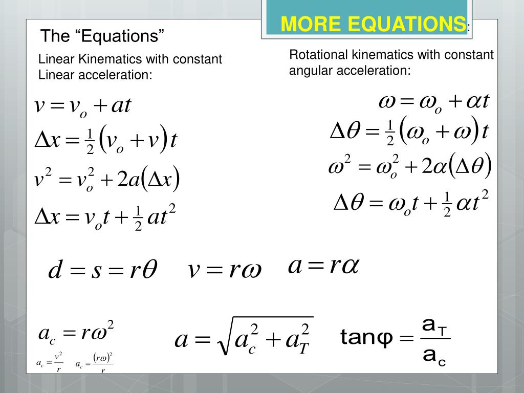 Rotational Motion Kinematic Equations at Glen Williams blog Rotational Motion Kinematic Equations at Glen Williams blog